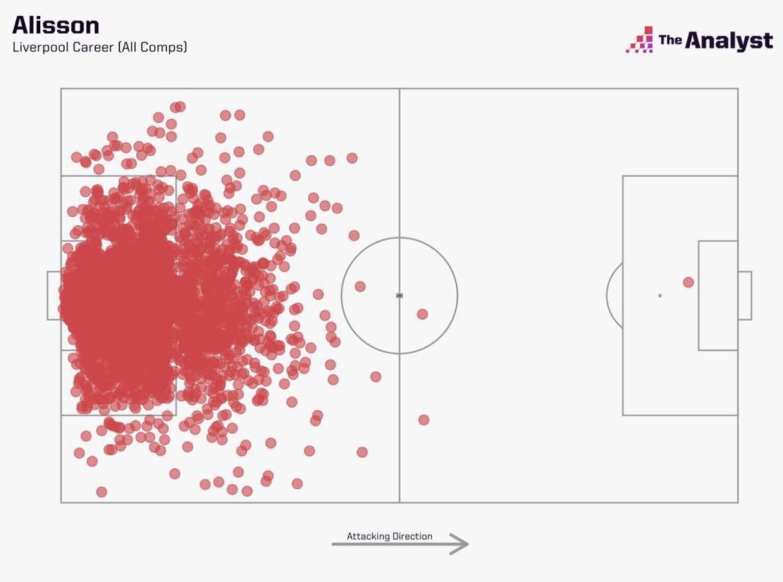 Alisson's Heat Map for Liverpool - Soccer Training Info