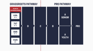 USSF Soccer Coaching Licenses Overview by Soccer Training Info